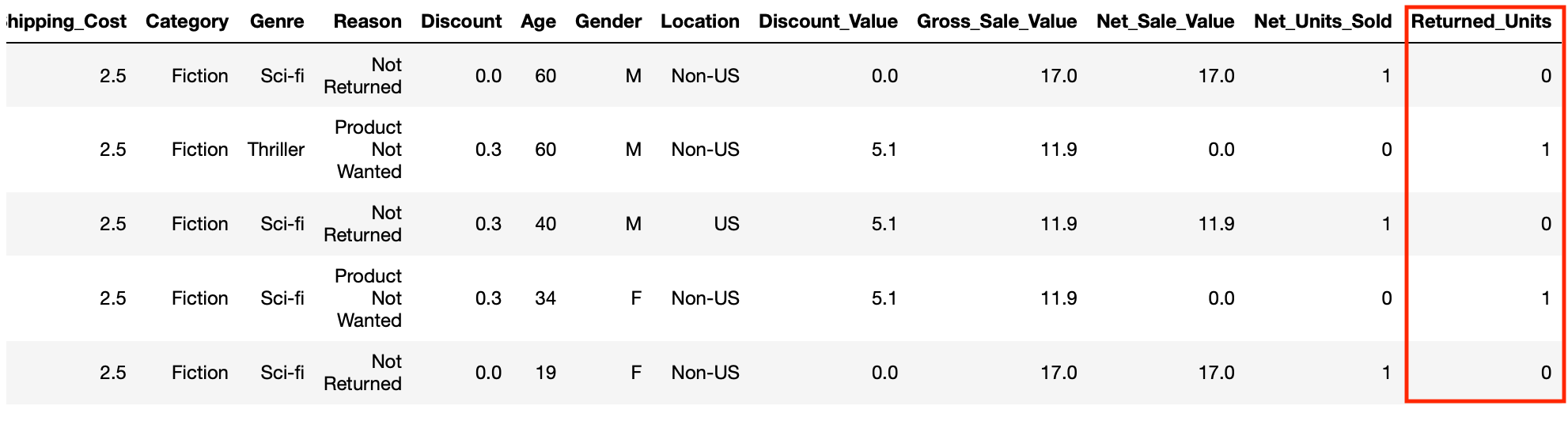 Pandas Add New Column To Dataframe AnalyseUp