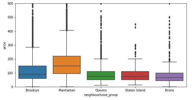 Discrete Variable Plots With Seaborn And Matplotlib Python Data Science Reference